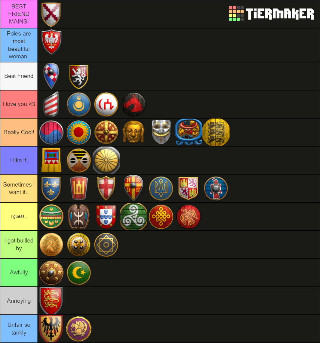 AoE2 Civ (39 Civs) Tier List (Community Rankings) - TierMaker