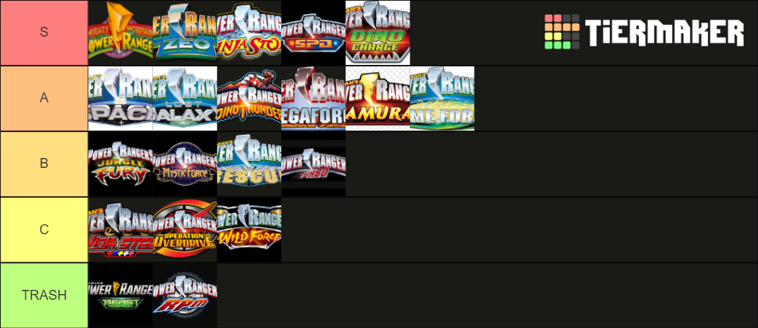 Power Rangers Series Tier List (Community Rankings) - TierMaker