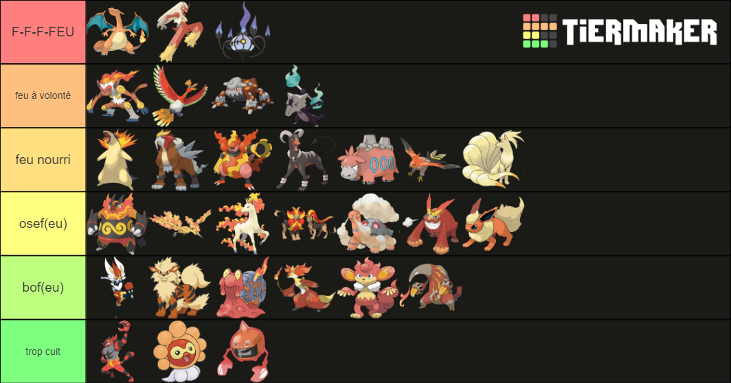 Fire-type Pokemon (gens 1-8) Tier List (Community Rankings) - TierMaker
