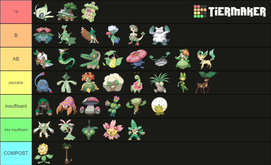 Grass Pokémon Tier List (Community Rankings) - TierMaker