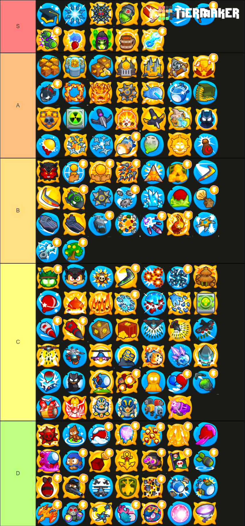 Bloons TD6 4th and 5th tiers (updated) Tier List (Community Rankings ...