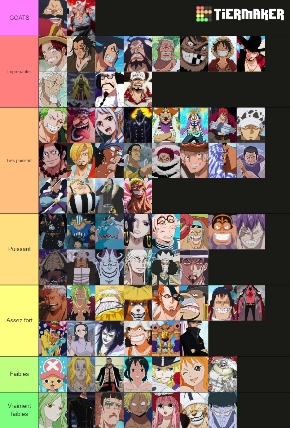 One piece power rankings Tier List (Community Rankings) - TierMaker