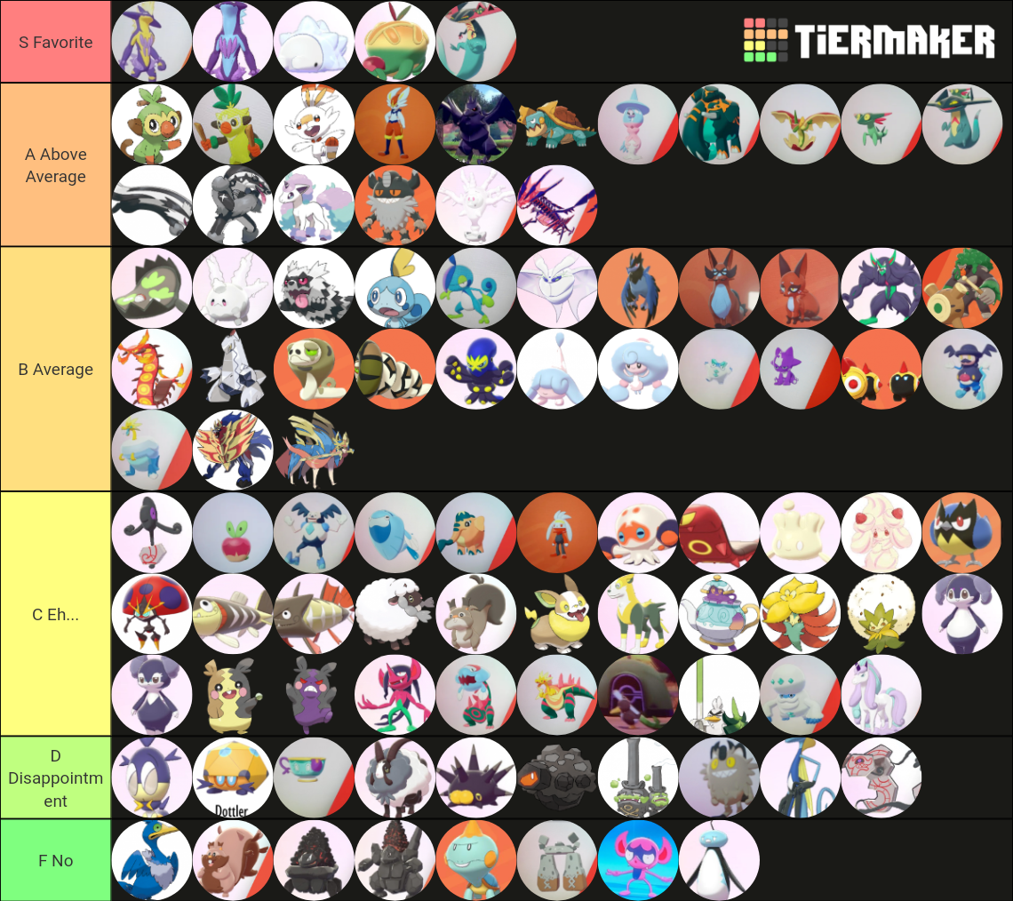 Pokemon Generation 8 Designs Tier List (Community Rankings) - TierMaker