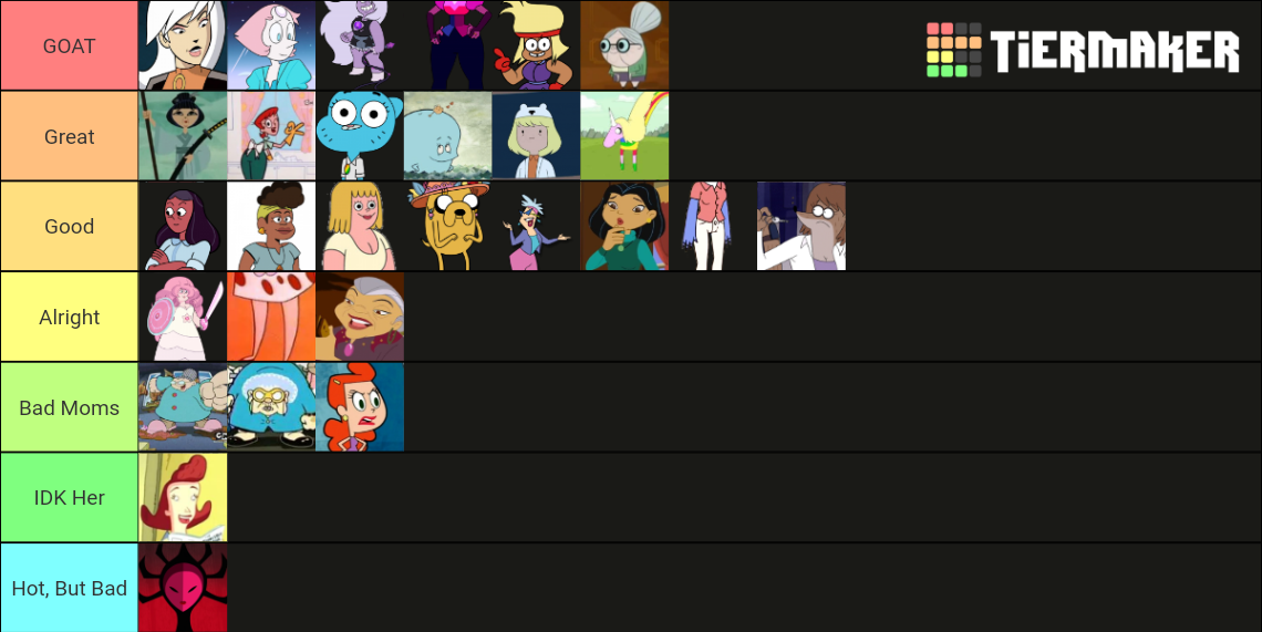 Cartoon Network Moms Tier List (Community Rankings) - TierMaker