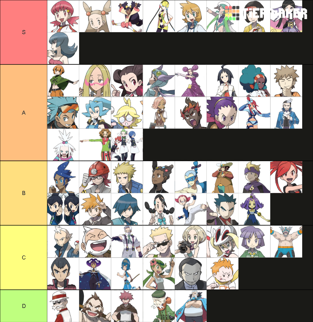 Pokemon Gym Leaders and Trial Captains Tier List (Community Rankings ...
