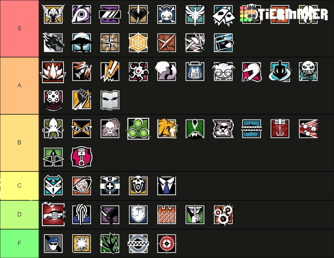 R6 Operator - Opearation Neon Dawn Tier List (Community Rankings ...
