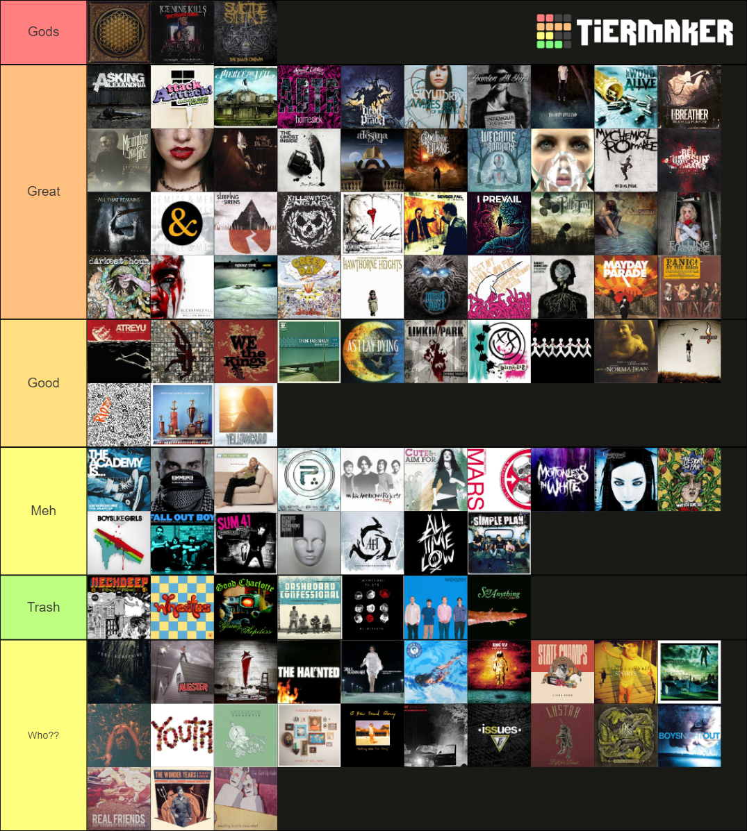 Emo/Metalcore/Poppunk Bands Tier List (Community Rankings) - TierMaker