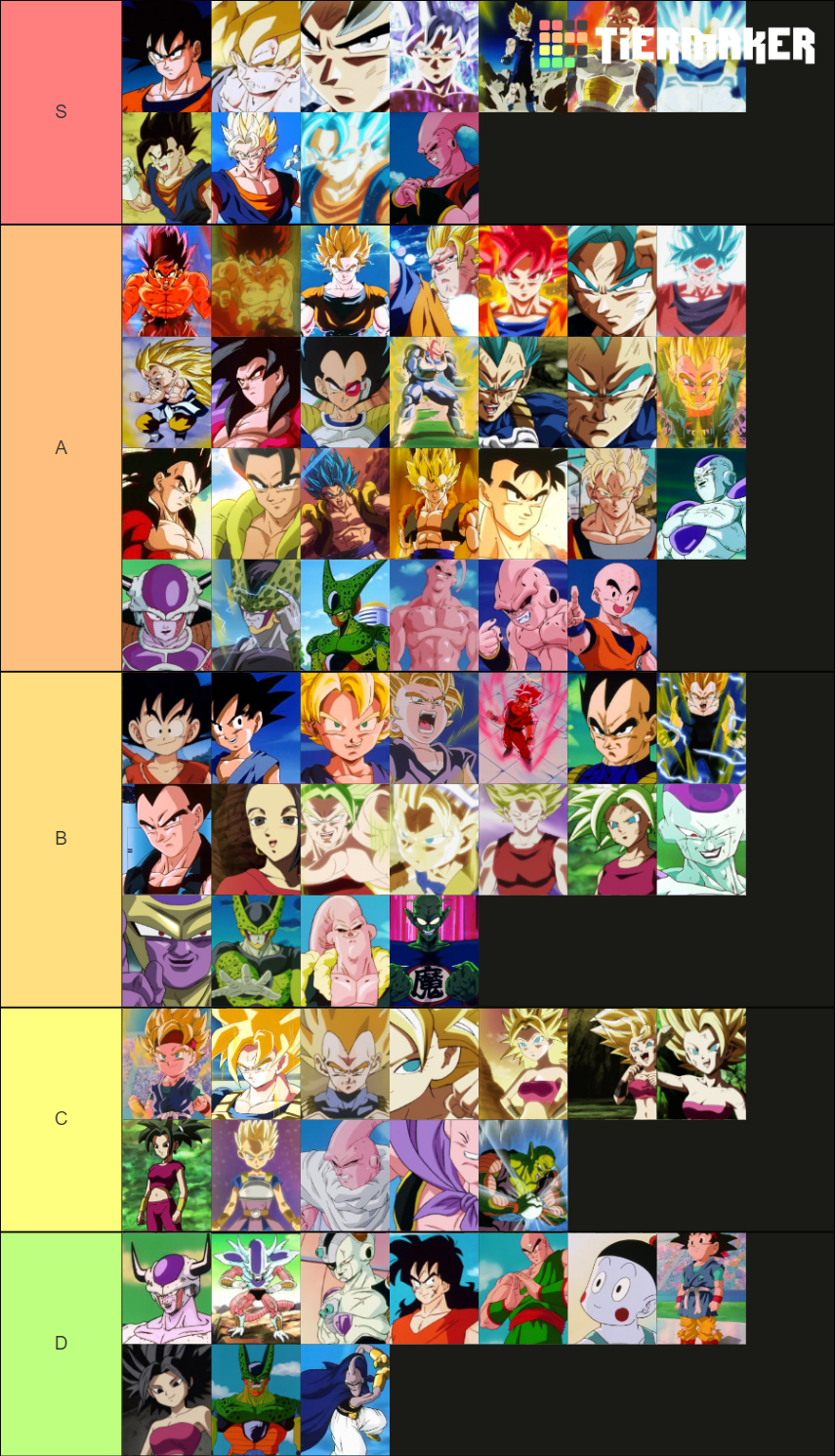 DB/DBZ/DBGT/DBS All Characters Tier List (Community Rankings) - TierMaker