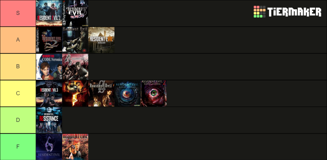 Resident Evil Games 2020 Tier List (Community Rankings) - TierMaker