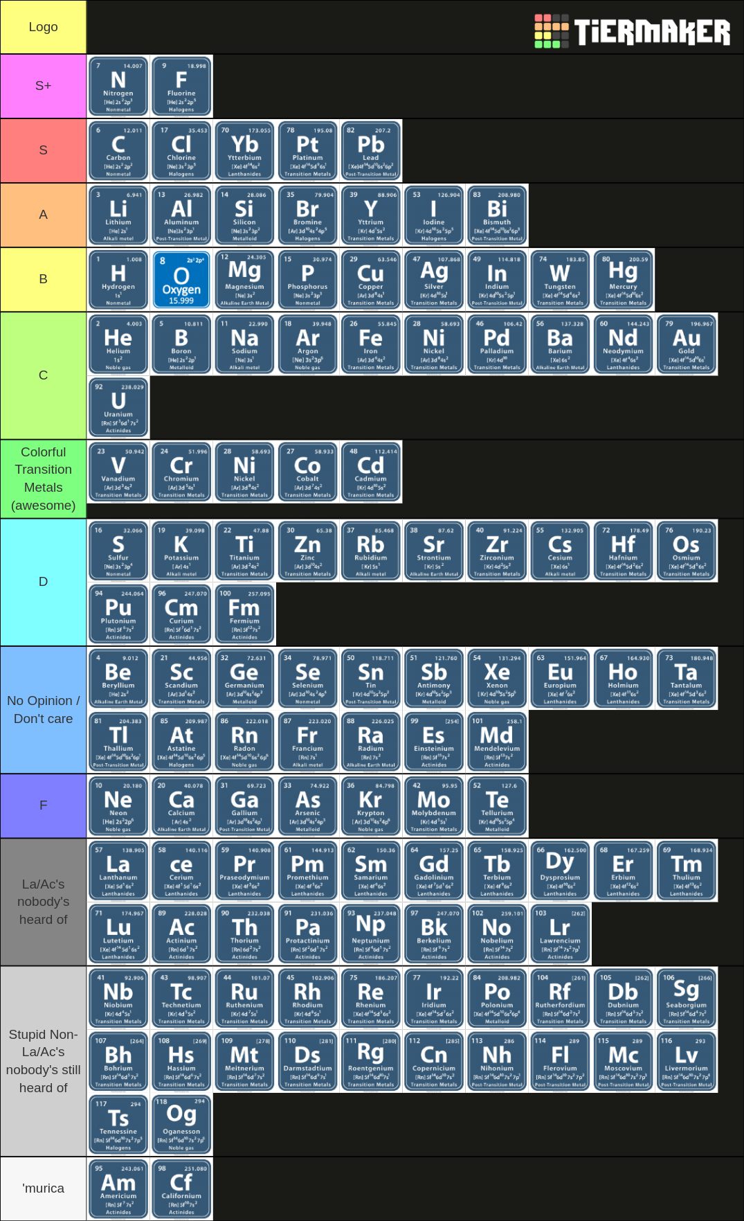 Periodic Table of Elements Tier List (Community Rankings) - TierMaker