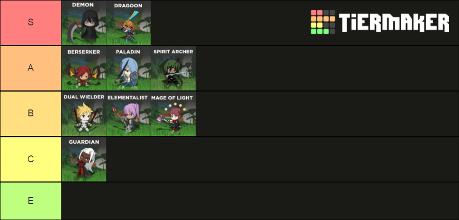 World zero tier list