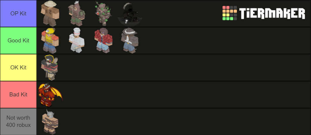 🛌Roblox Bedwars Kits !⚔ Tier List (Community Rankings) - TierMaker