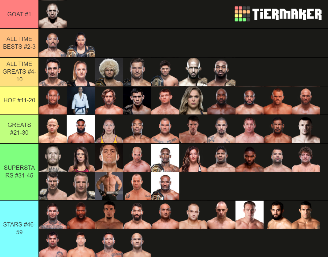UFC GOAT LIST Tier List (Community Rankings) - TierMaker
