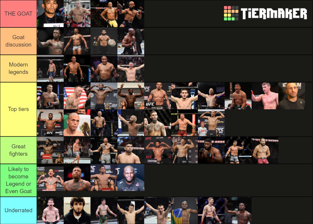 UFC TIER LIST (Current era, Male) + Goats and legends Tier List ...