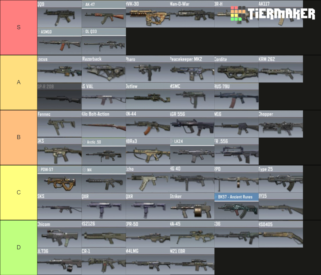 CODM Season 2 (15) Gun's Tierlist Tier List (Community Rankings ...