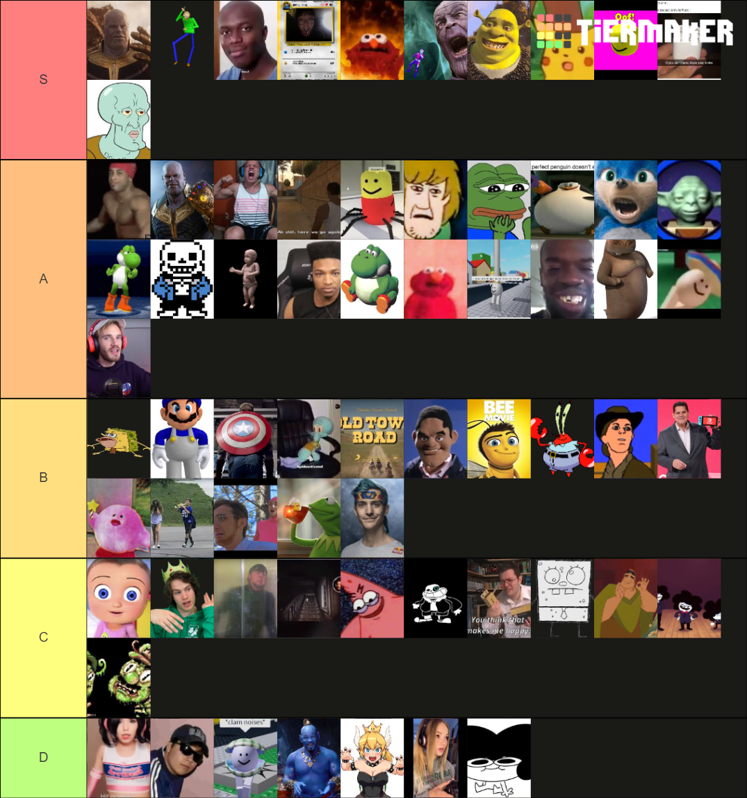meme Tier List (Community Rankings) - TierMaker