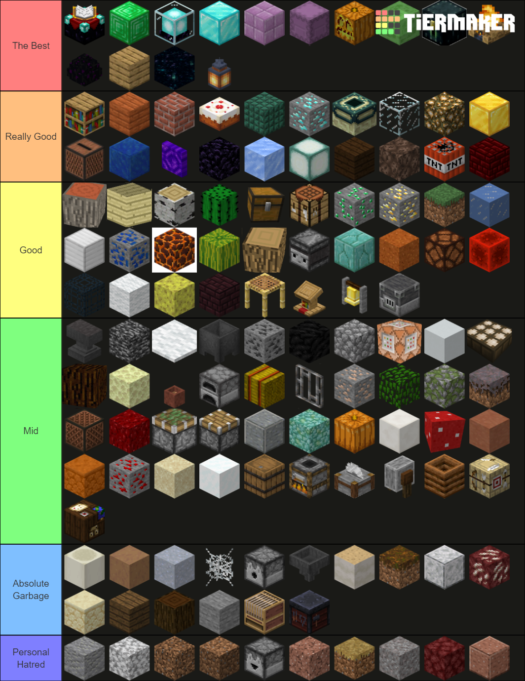 ALL Minecraft Blocks (almost) Tier List (Community Rankings) - TierMaker