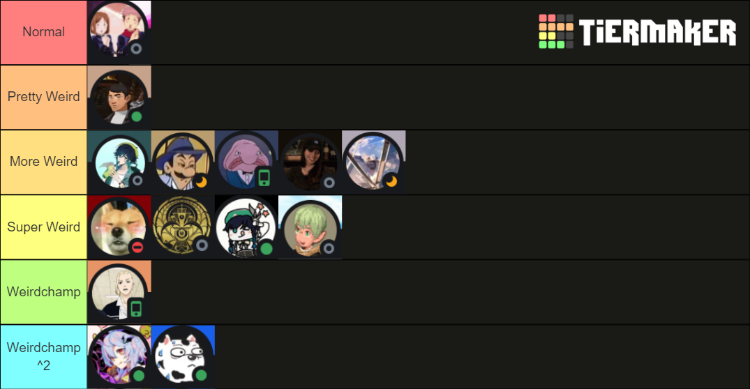 Who is most normal Tier List (Community Rankings) - TierMaker