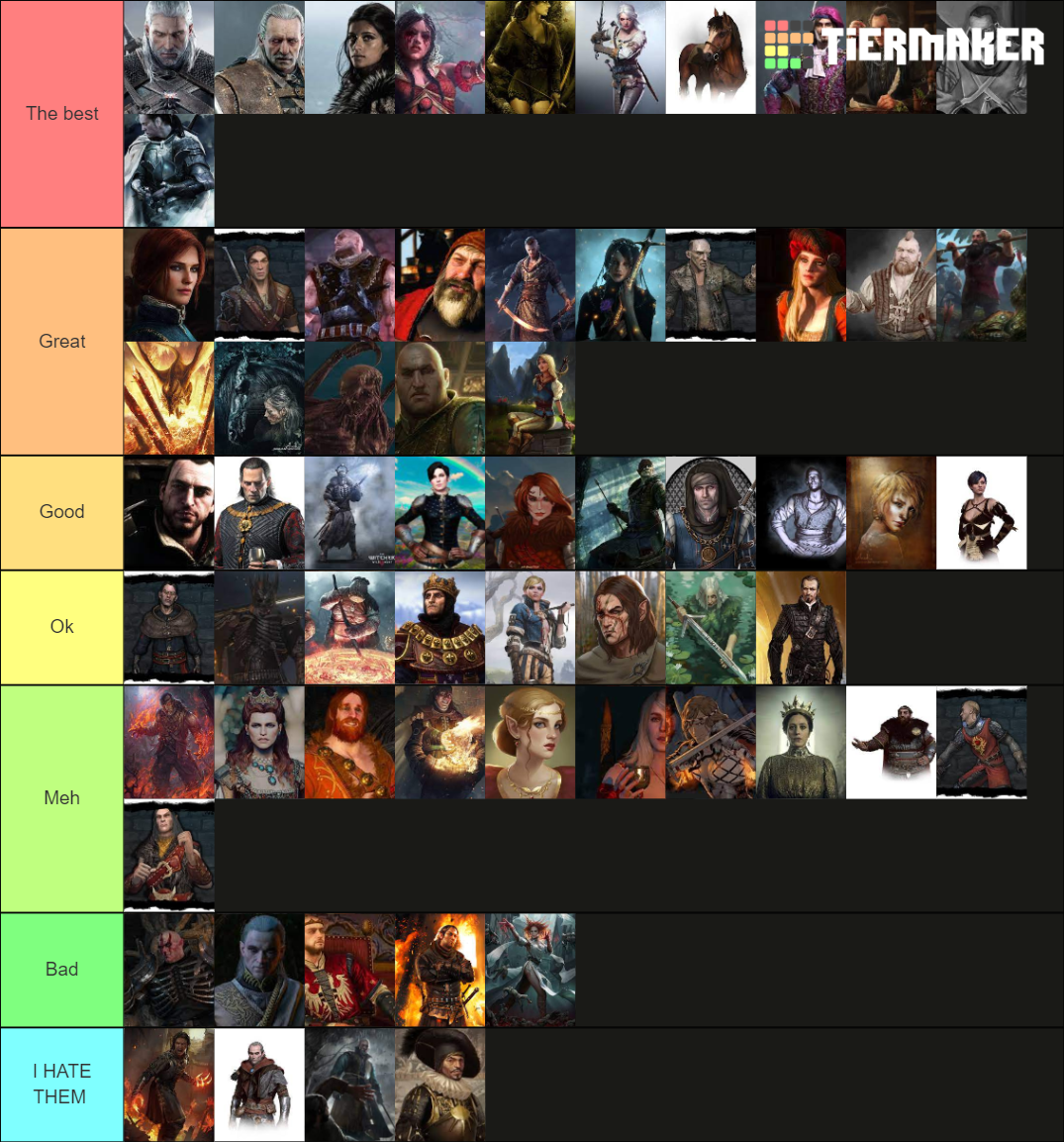 The Witcher Characters Tier List (Community Rankings) - TierMaker