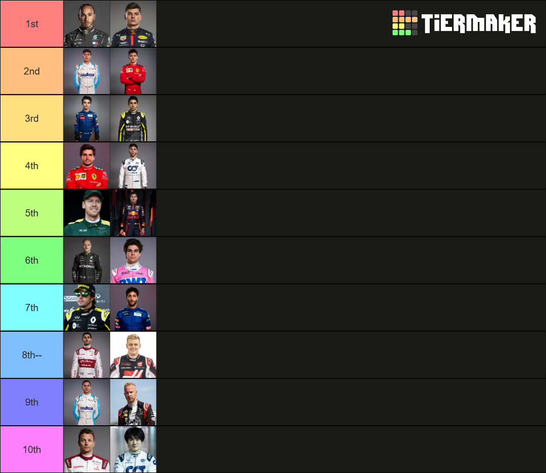 F1 2021 Grid Tier List (Community Rankings) - TierMaker