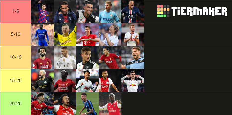 Best Footballers in the World Tier List (Community Rankings) - TierMaker