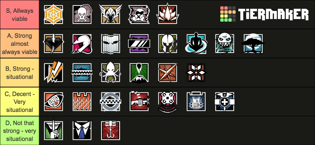 Rainbow Six Seige Defenders Tier List (Community Rankings) - TierMaker