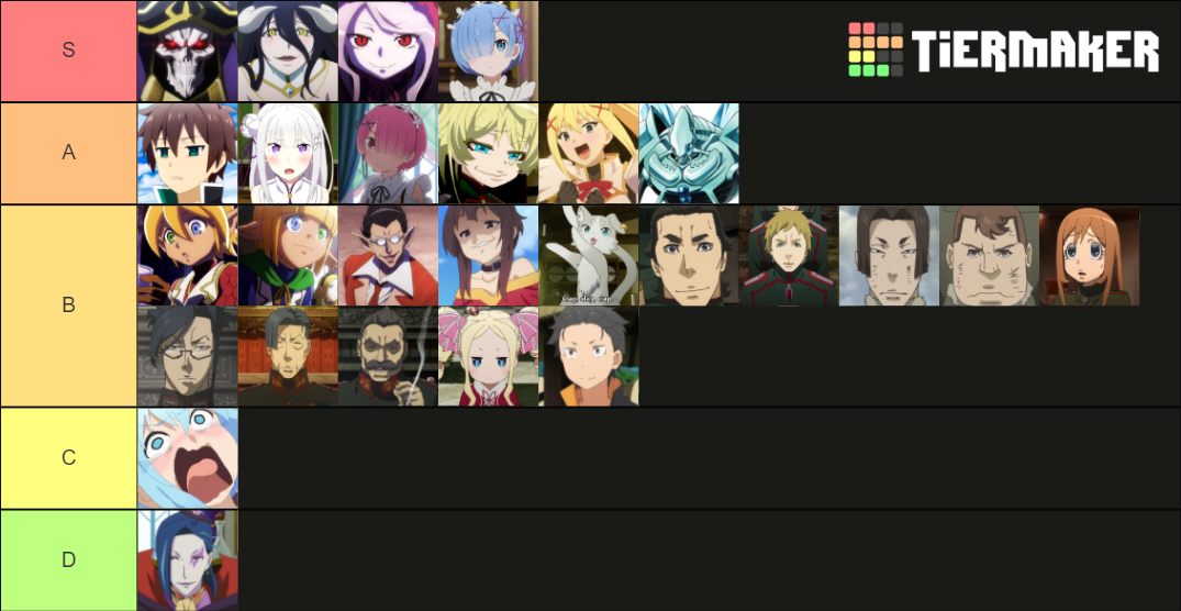 Isekai Quartet All Characters Tier List (Community Rankings) - TierMaker