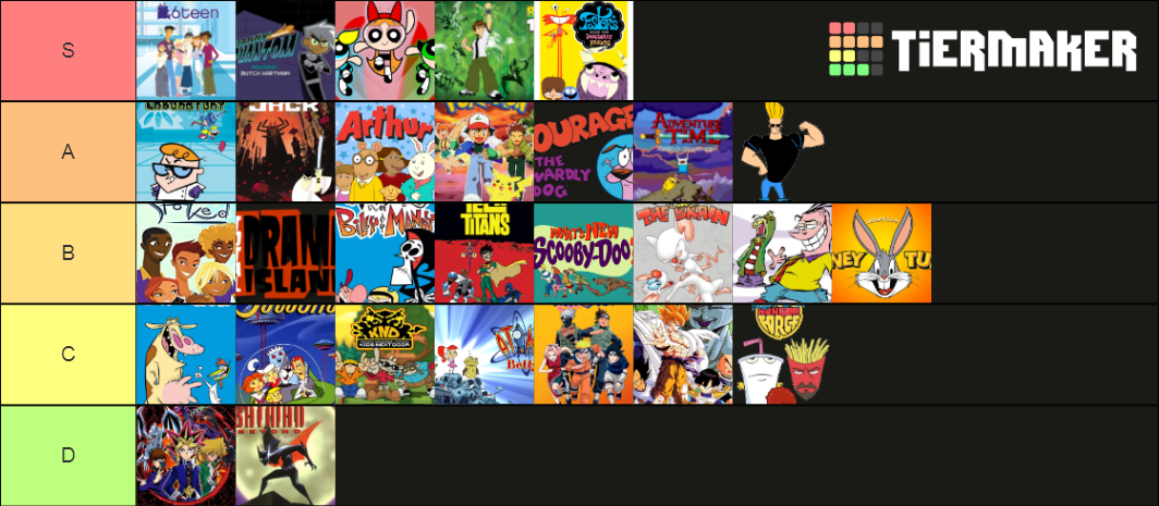 Cartoon Network Theme Songs Tier List (Community Rankings) - TierMaker