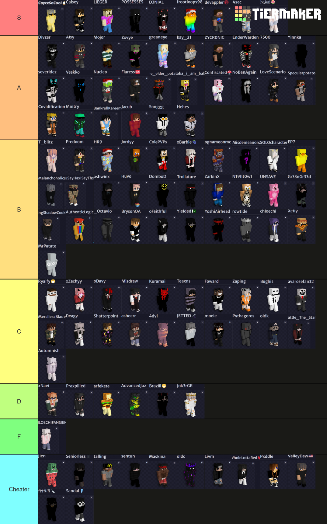 Hypixel Classic Duels Tierlist 2021 Tier List (Community Rankings ...