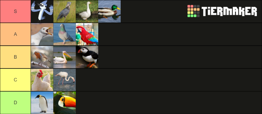 bird Tier List (Community Rankings) - TierMaker