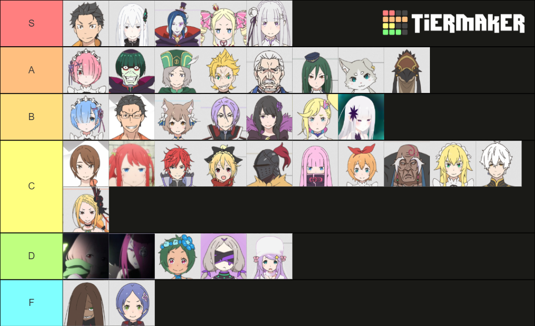 Re:ZERO Seasons 1 and 2 characters Tier List (Community Rankings ...