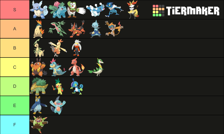 Pokemon Starters Middle Evolutions Tier List (Community Rankings ...