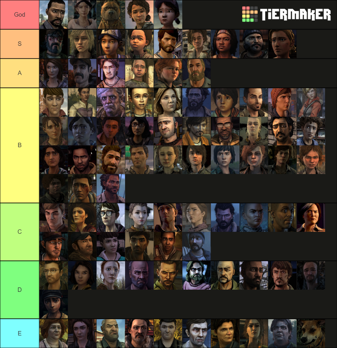 All TWDG Characters Tier List (Community Rankings) - TierMaker
