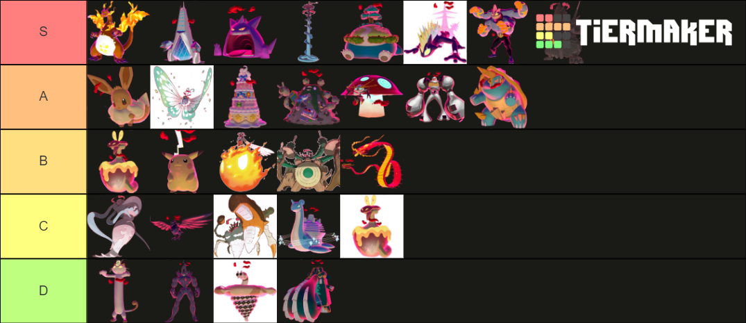all gmax pokemon Tier List (Community Rankings) - TierMaker
