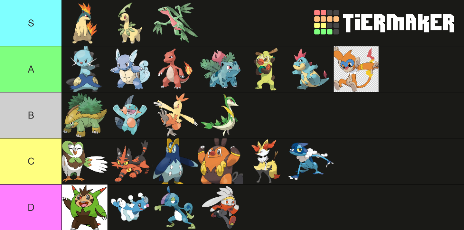 Pokémon Starter Second Form Tier List (Community Rankings) - TierMaker