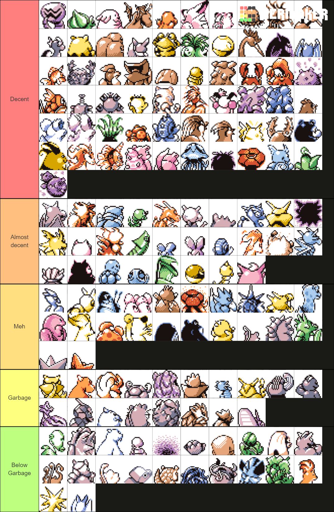1st Gen back-sprites Pokémon Tier List (Community Rankings) - TierMaker