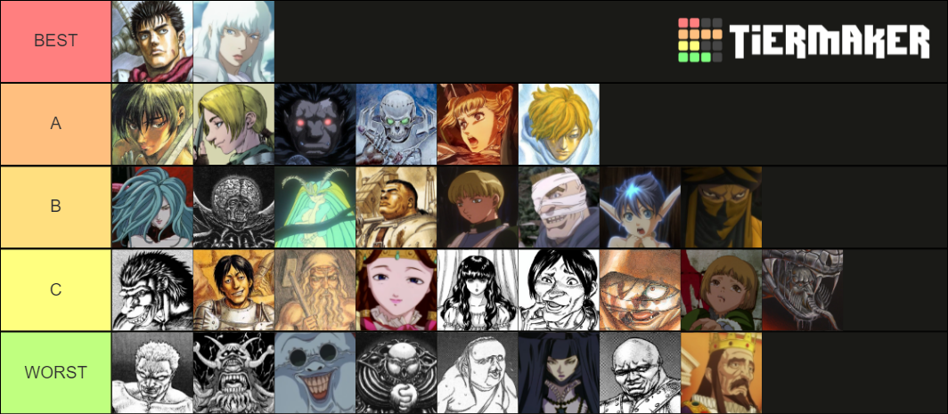 BERSERK Tier List (Community Rankings) - TierMaker