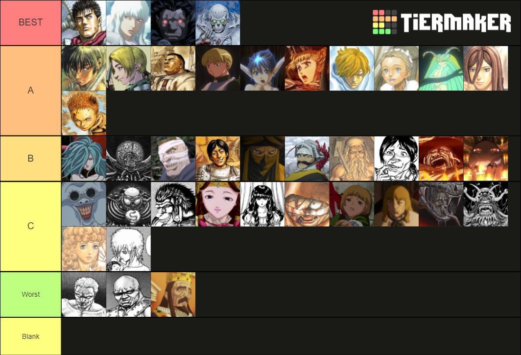 BERSERK Tier List (Community Rankings) - TierMaker