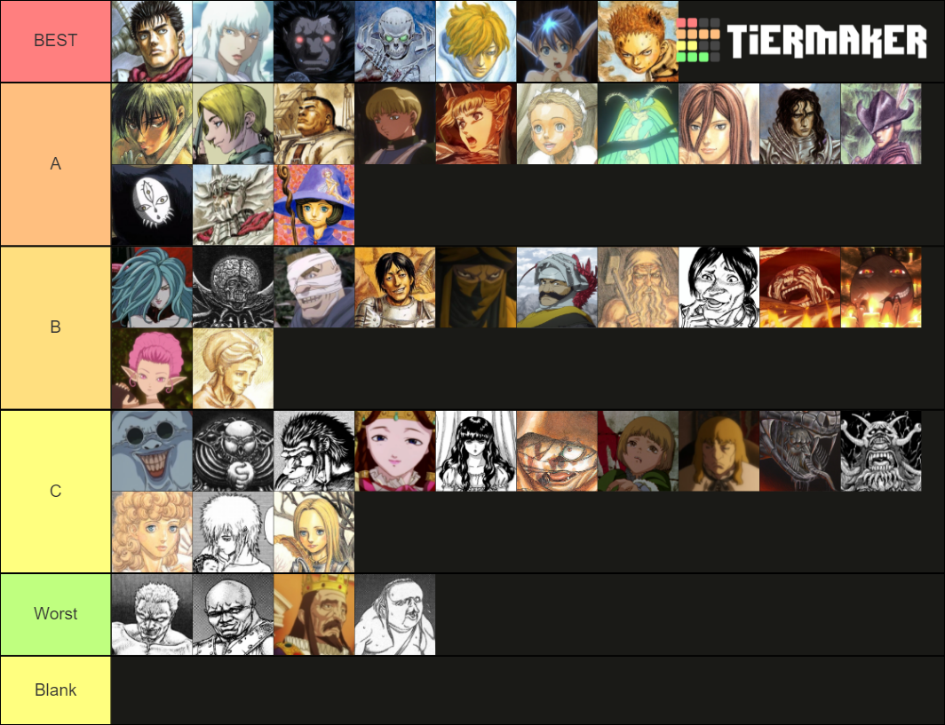 BERSERK Tier List (Community Rankings) - TierMaker