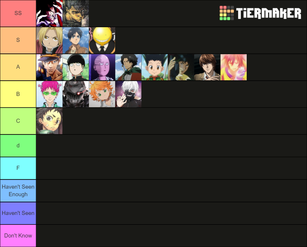 Rank 111 of the Best Anime Characters! Tier List (Community Rankings ...