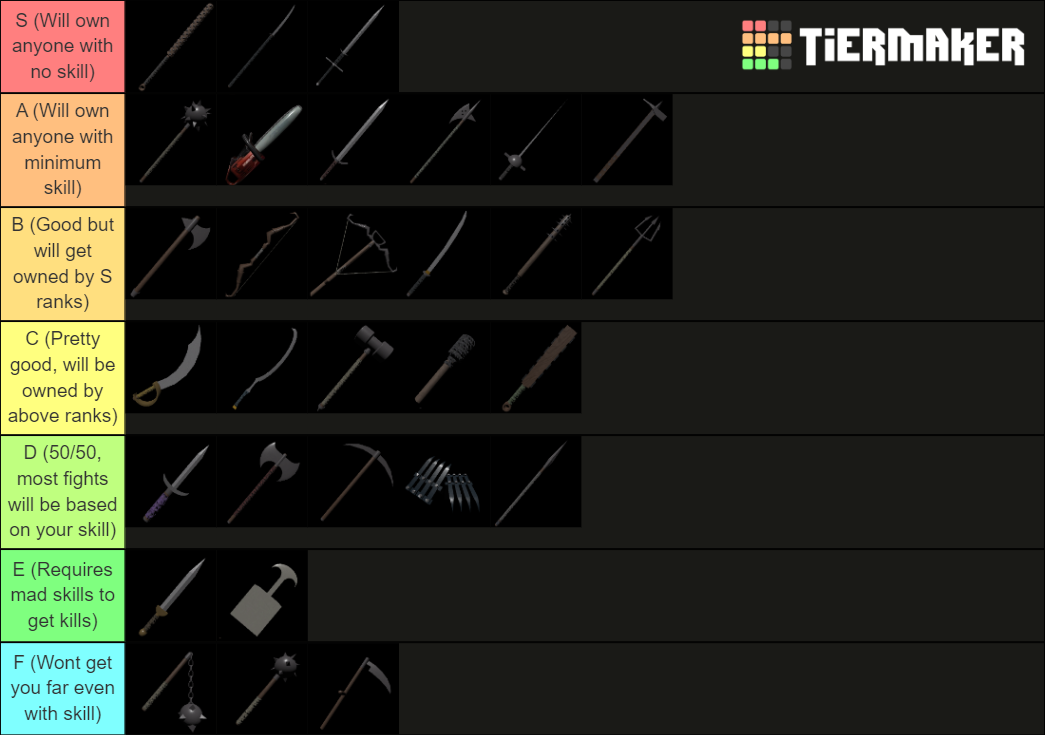 Roblox Mortem Metallum Weapons Tier List (Community Rankings) - TierMaker