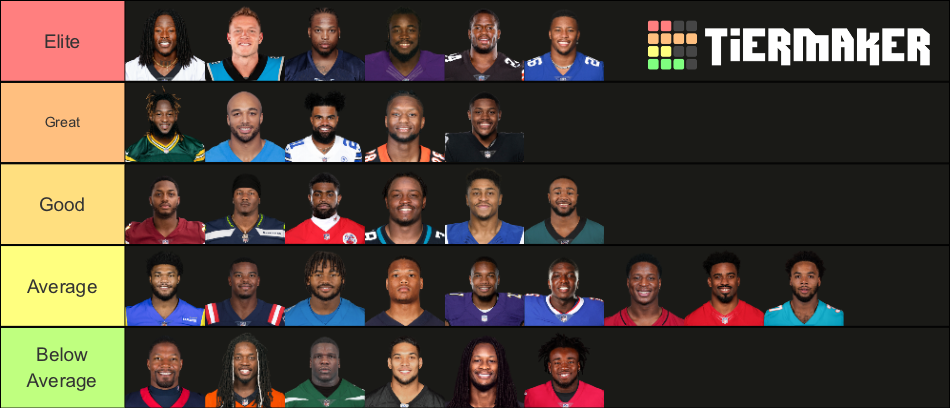 NFL Runningbacks Tier-List Tier List (Community Rankings) - TierMaker