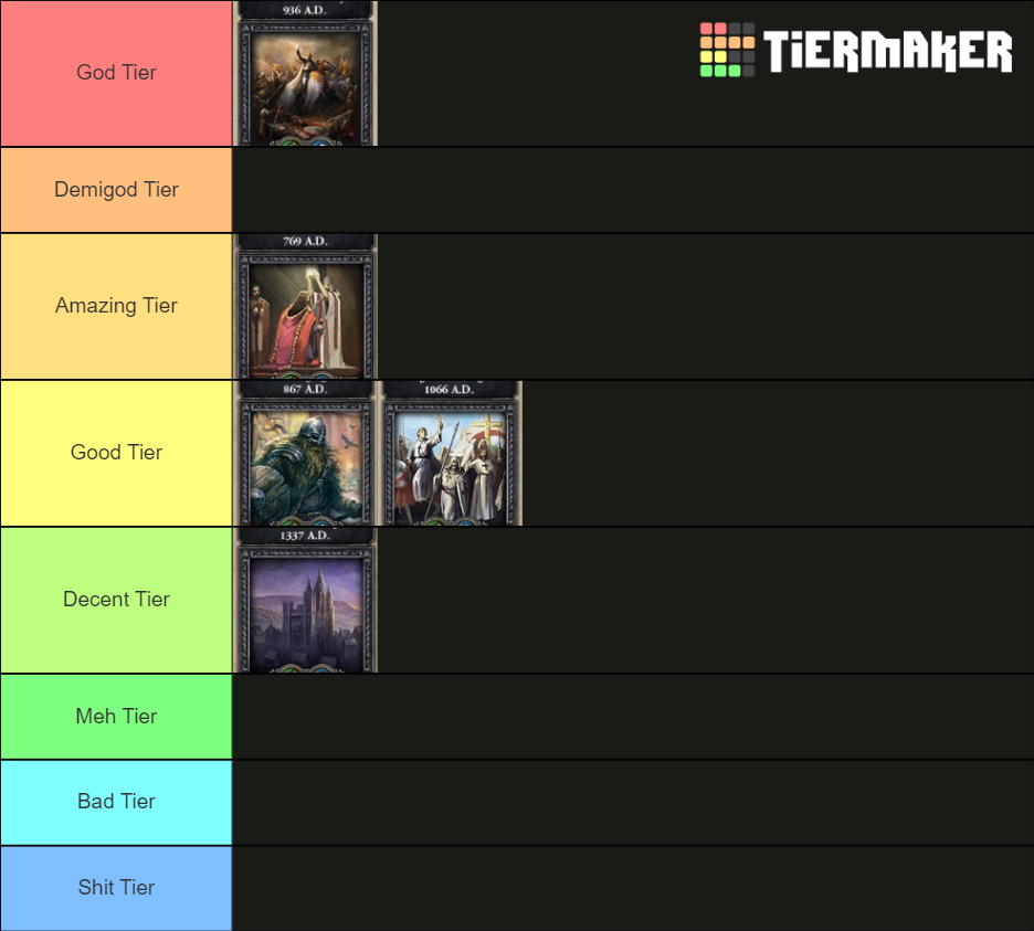 CK2 Start Dates Tierlist Tier List (Community Rankings) - TierMaker