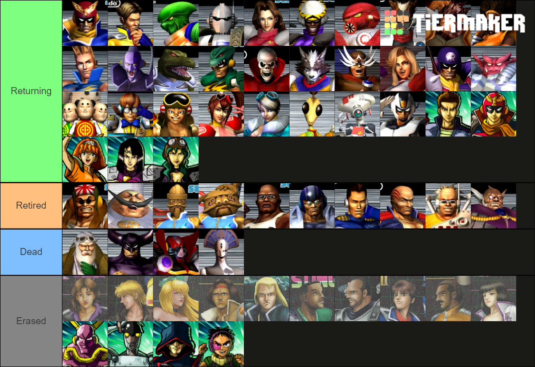 F-Zero Pilots Tier List (Community Rankings) - TierMaker