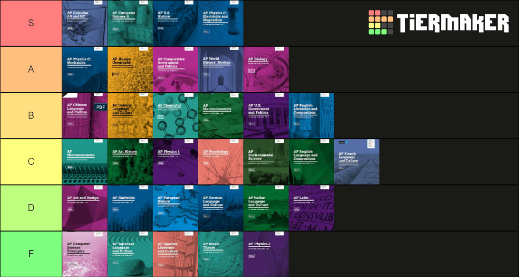 AP Exam Ranking Tier List (Community Rankings) - TierMaker AP Exam Ranking Tier List (Community Rankings) - TierMaker