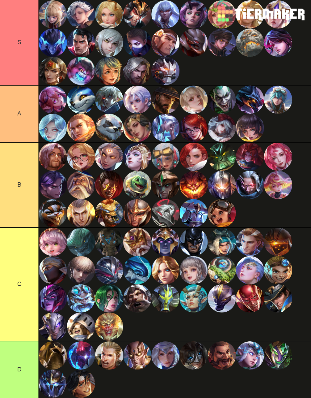 ROV Hero Human SS18 Tier List (Community Rankings) - TierMaker