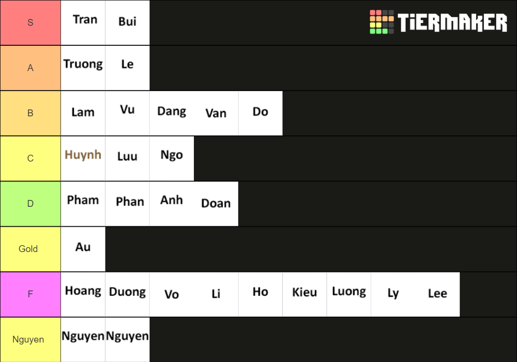 Vietnamese last names Tier List (Community Rankings) - TierMaker