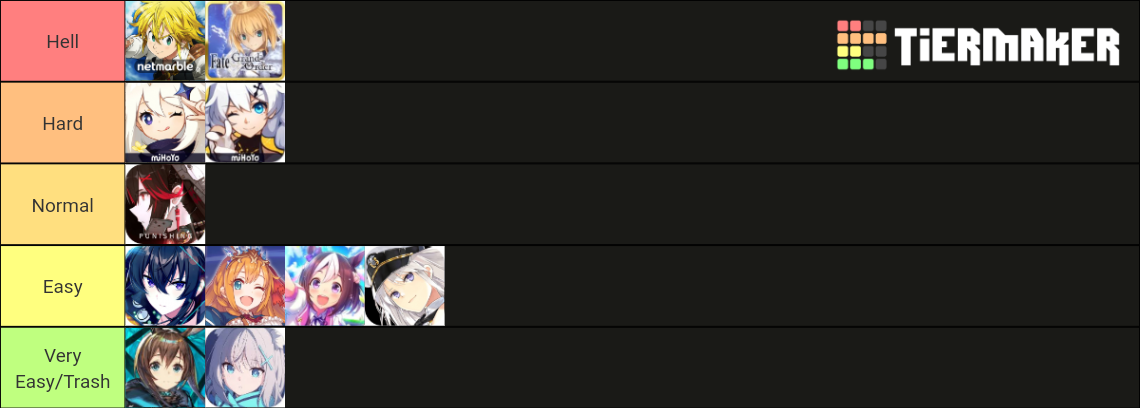 Best Gacha Game Tier List (Community Rankings) - TierMaker
