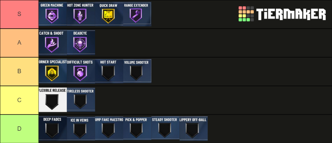 NBA 2k20 Shooting Badges Tier List (Community Rankings) - TierMaker