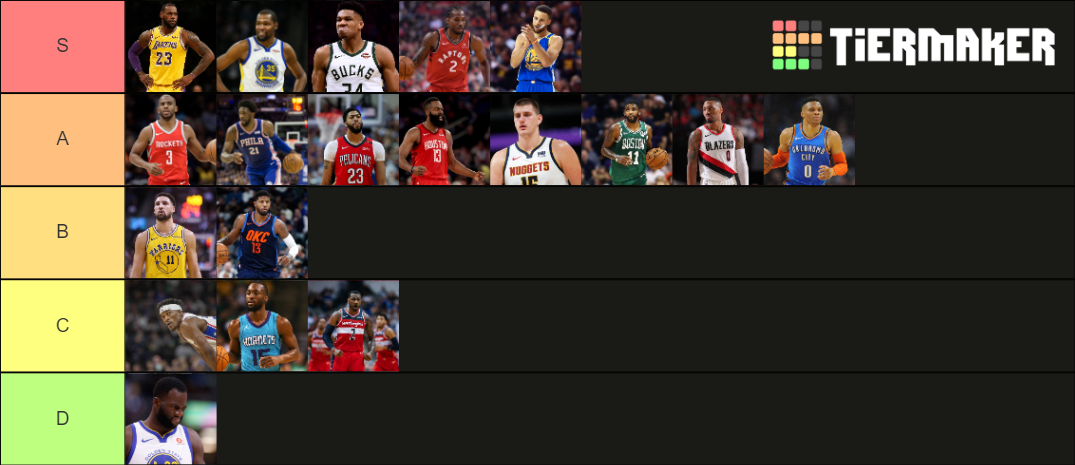 NBA players - current 2019 Tier List (Community Rankings) - TierMaker